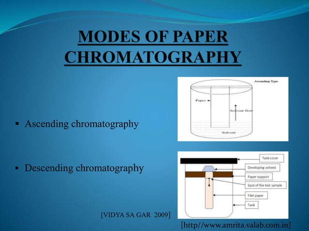 Paper chromatography | PPTX | Chemistry | Science