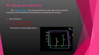 Paper chromatography | PPTX