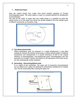 Paper chromatography | PDF