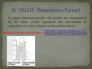 Paper chromatography.pdf