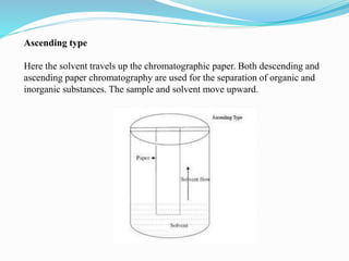 Paper chromatography | PPTX