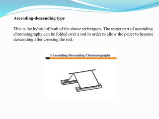 Paper chromatography | PPTX