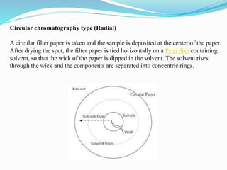 Paper chromatography | PPTX