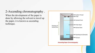 Paper chromatography | PPT