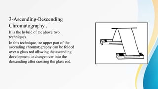Paper chromatography | PPT
