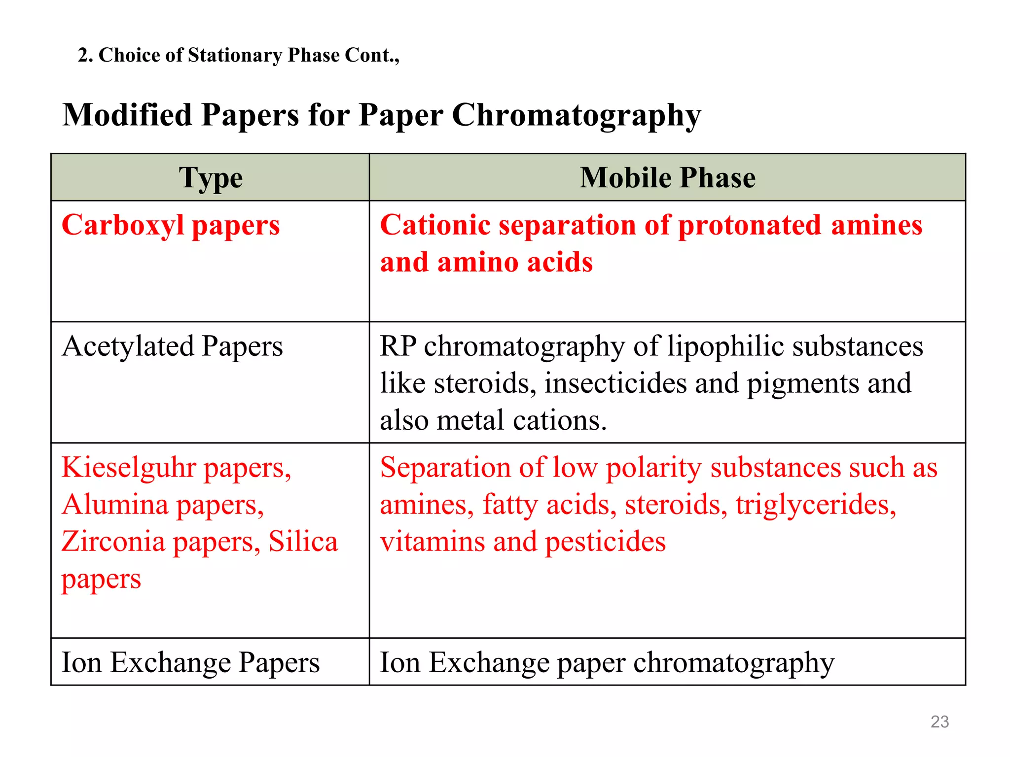 Paper Chromatography.pptx