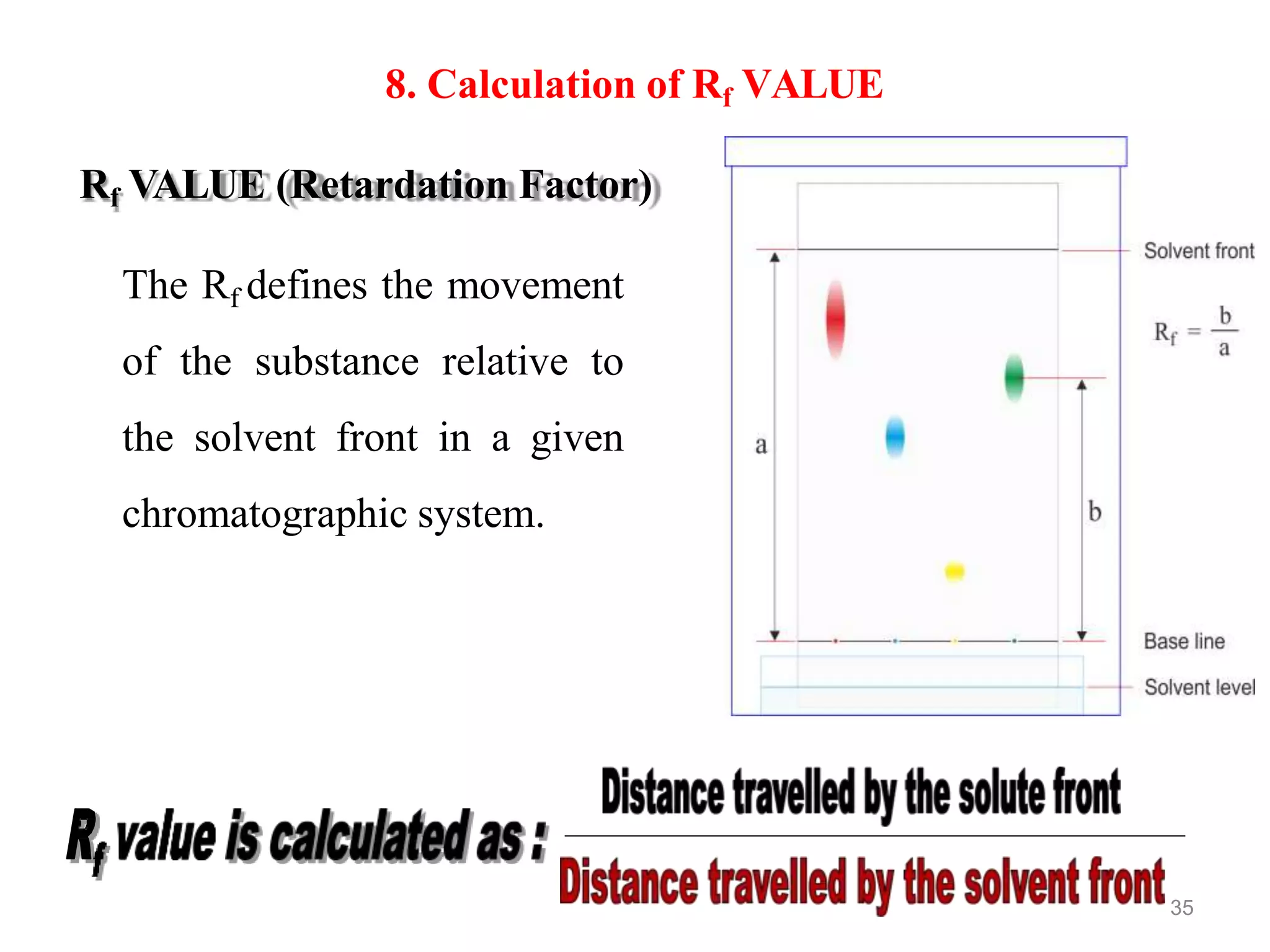 Paper Chromatography.pptx