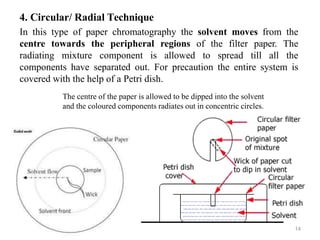 Paper Chromatography.pptx