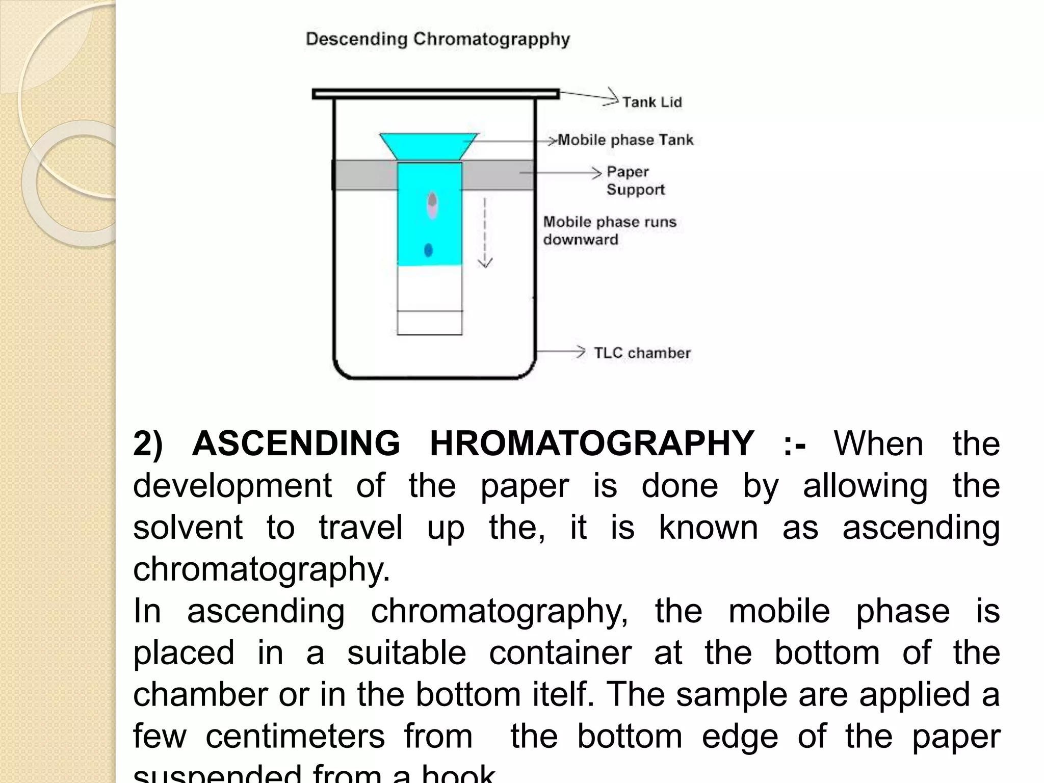 PAPER CHROMATOGRAPHY | PPTX