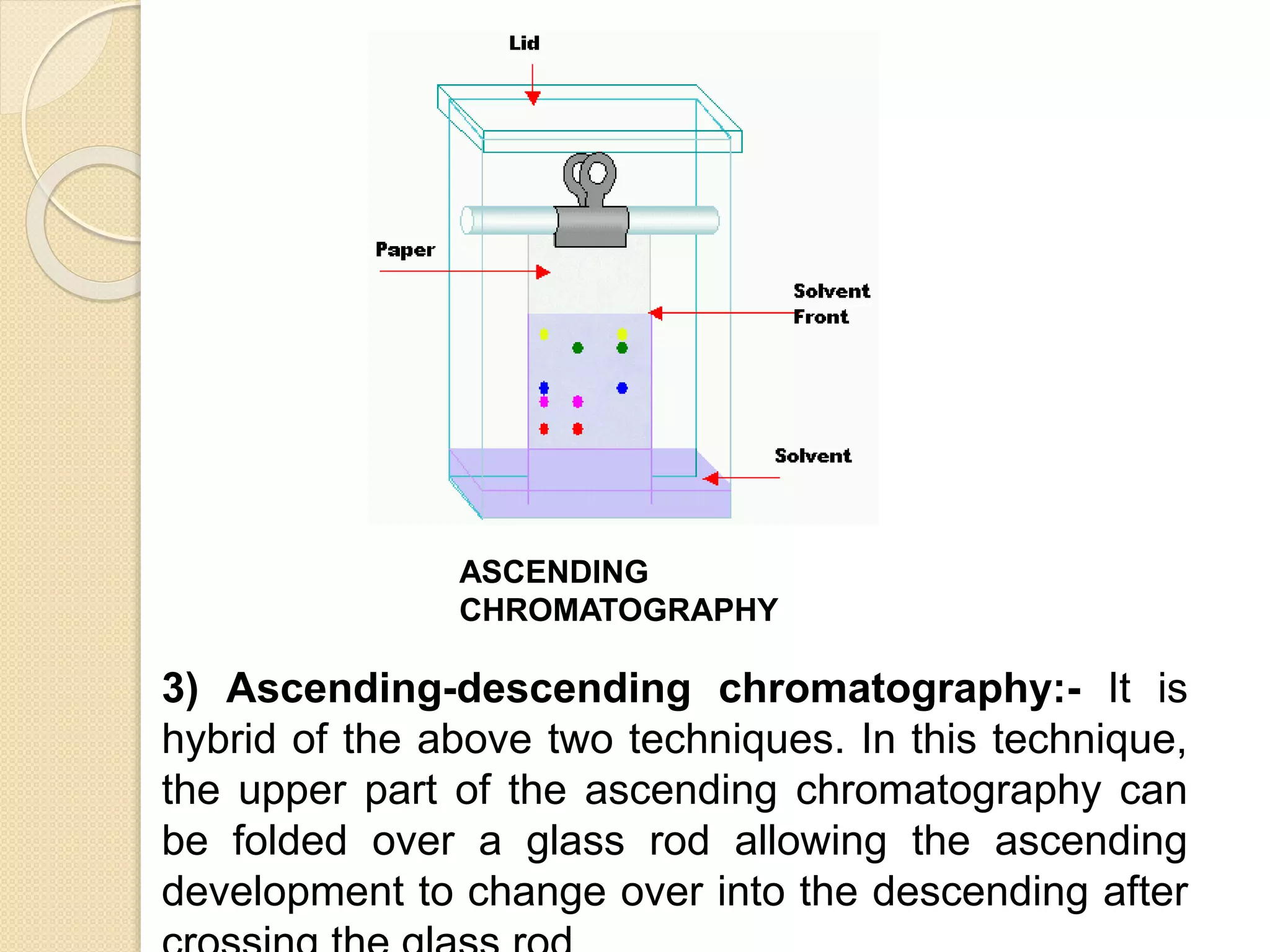 PAPER CHROMATOGRAPHY | PPTX