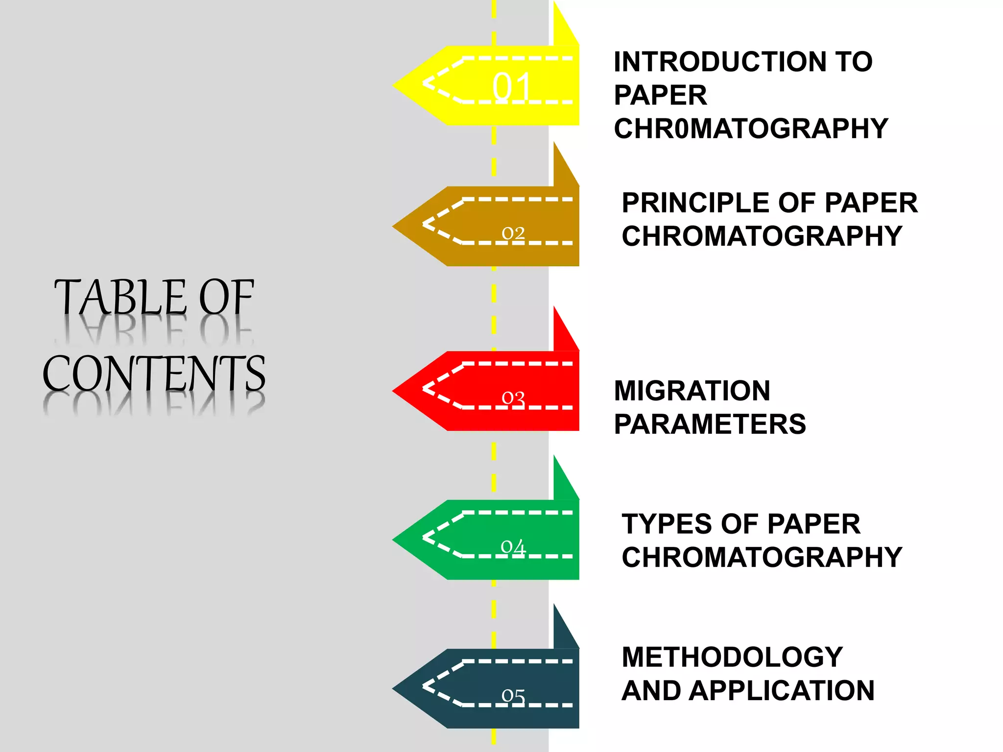 PAPER CHROMATOGRAPHY | PPTX