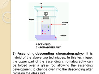 PAPER CHROMATOGRAPHY | PPTX