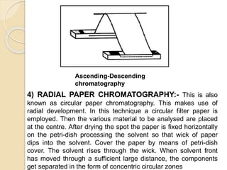 PAPER CHROMATOGRAPHY | PPTX
