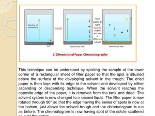 PAPER CHROMATOGRAPHY | PPTX