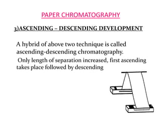 Paper Chromatography or Paper partition chromatography | PPT