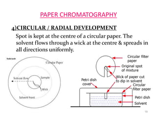 Paper Chromatography or Paper partition chromatography | PPT