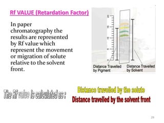Paper Chromatography or Paper partition chromatography | PPT