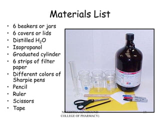 Paper Chromatography, principles, introduction and applications | PPT