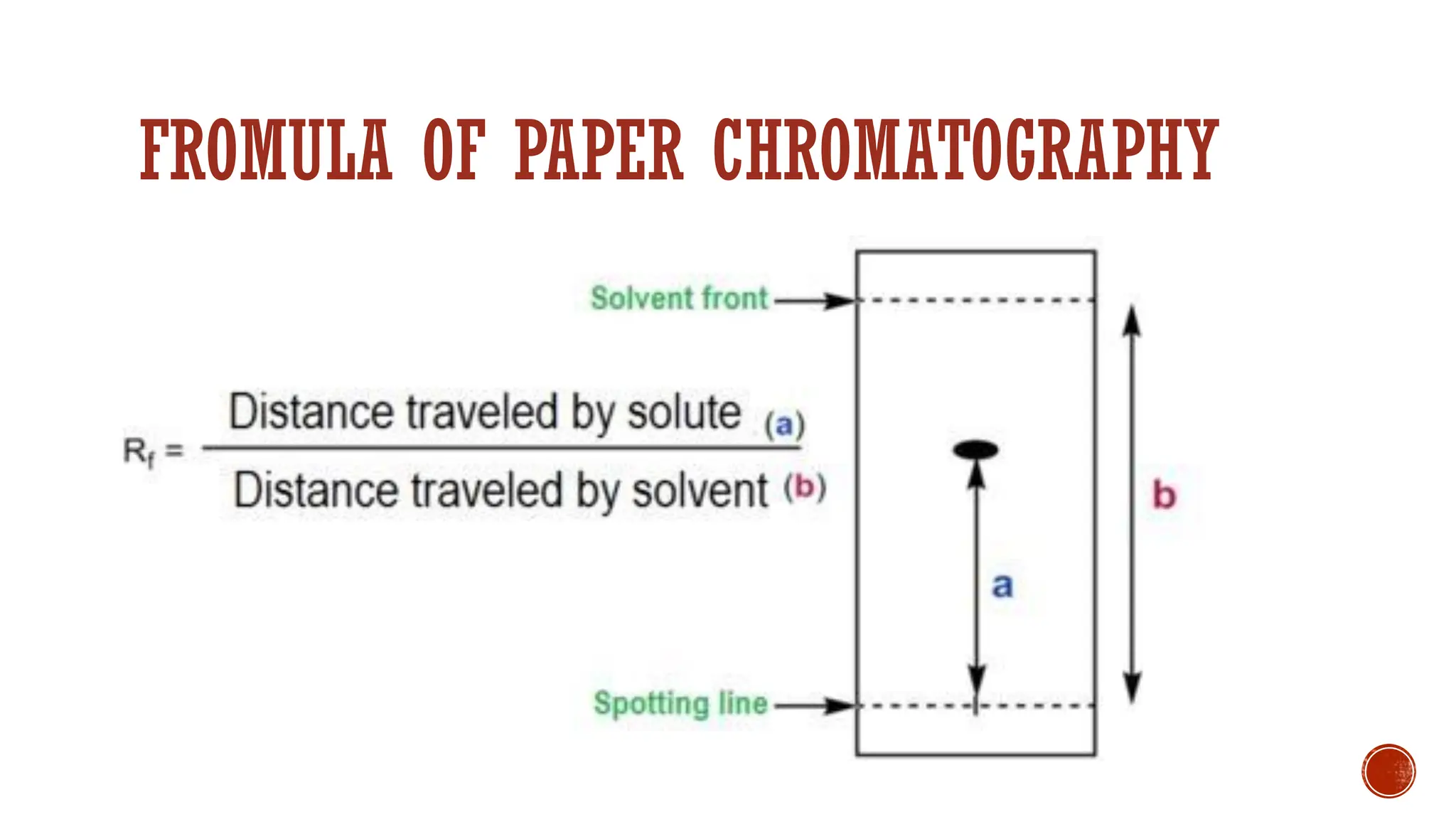 What is paper chromatography, principal, procedure,types, diagram ...