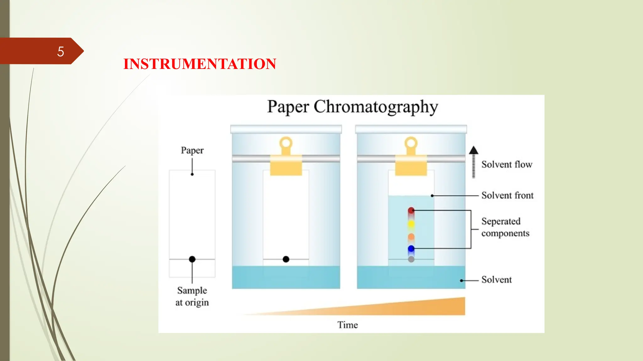 Paper Chromatography Principle slideshare .pptx