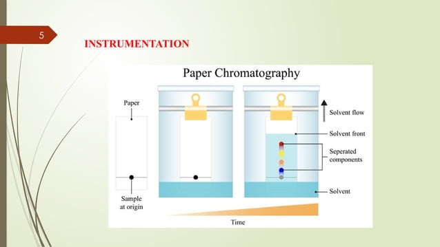 Paper Chromatography Principle slideshare .pptx