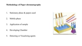 Paper chromatography Instrmental method of analysis | PPTX