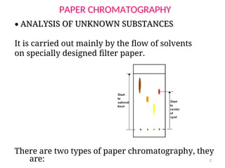 Analysis by Paper chromatographic Technique.ppt