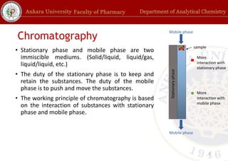 Paper Chromatography and applications in various areas | PPTX