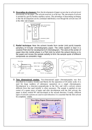 Paper chromatography and types | DOCX