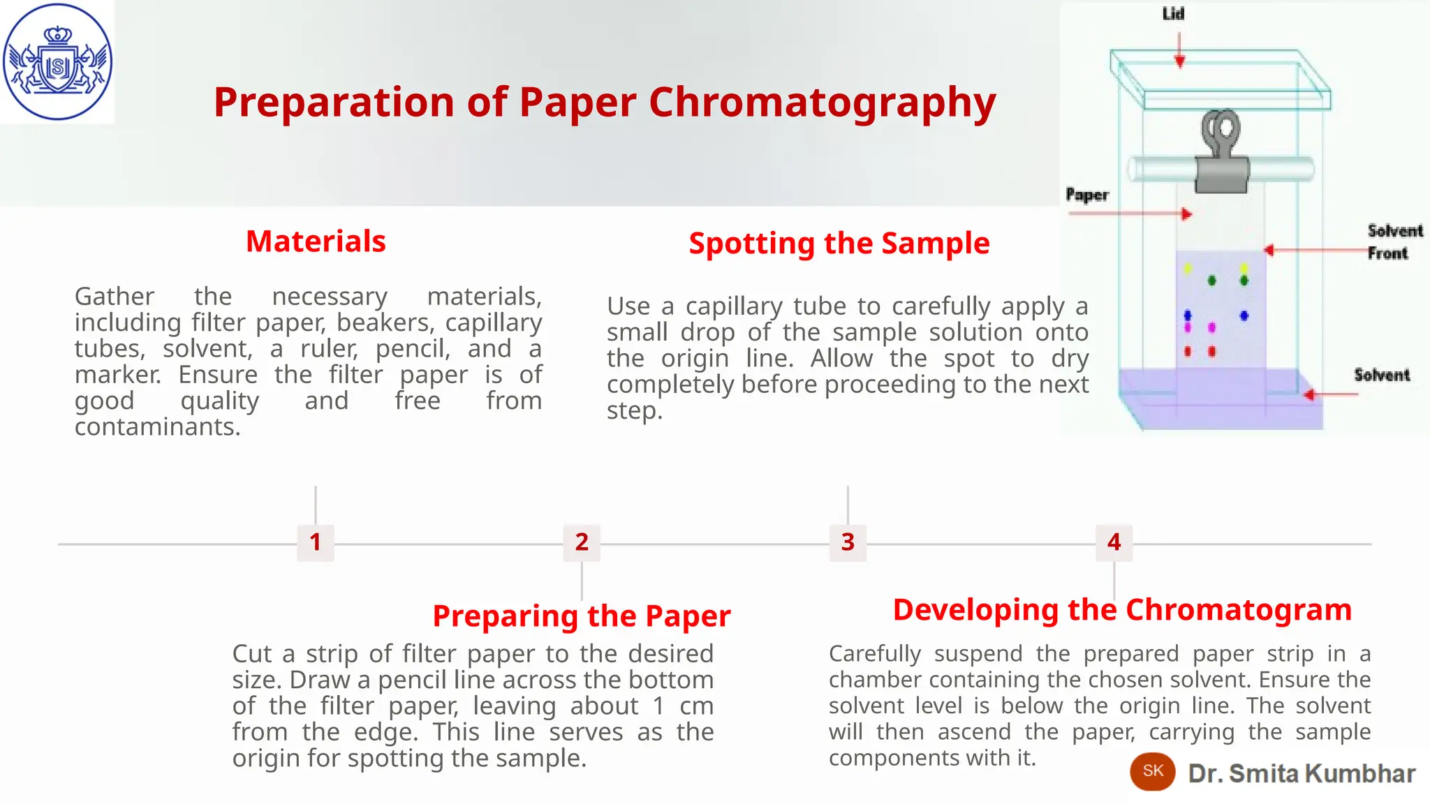 Paper Chromatography An In-Depth Exploration.pptx