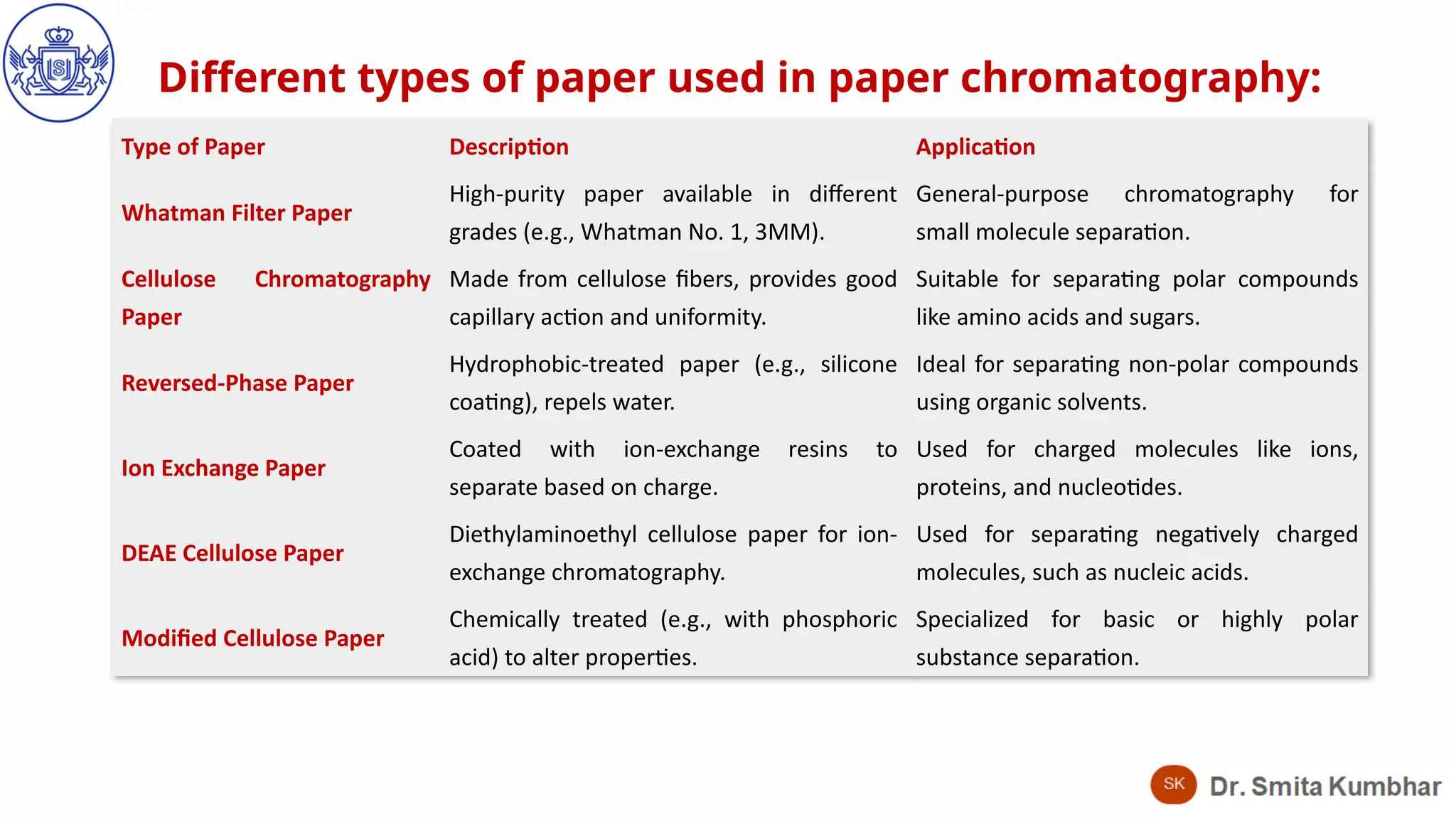 Paper Chromatography An In-Depth Exploration.pptx