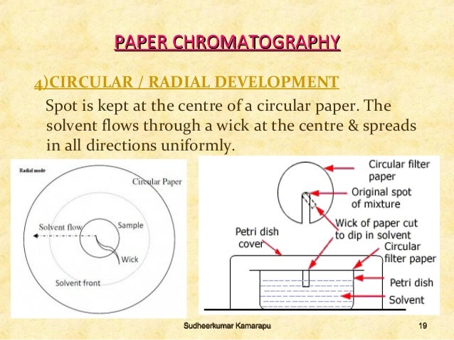 Paper chromatography bharm sud