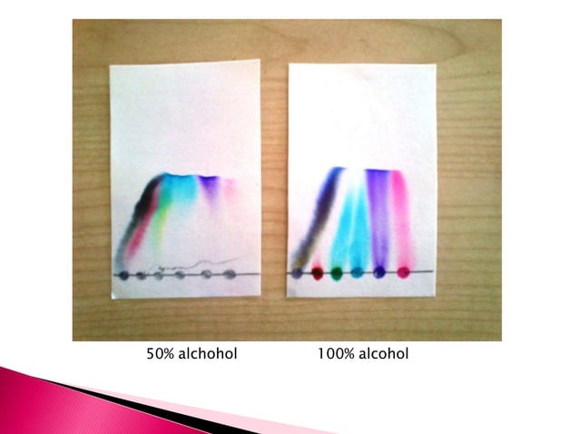 Paper chromatography experiment | PPTX | Chemistry | Science