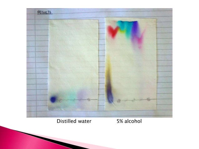 Paper chromatography experiment | PPTX | Chemistry | Science
