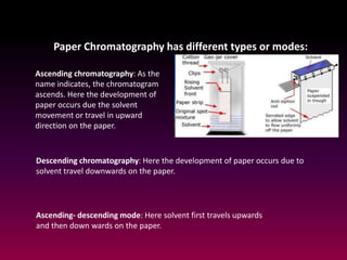 Paper chromatography(final) | PPTX