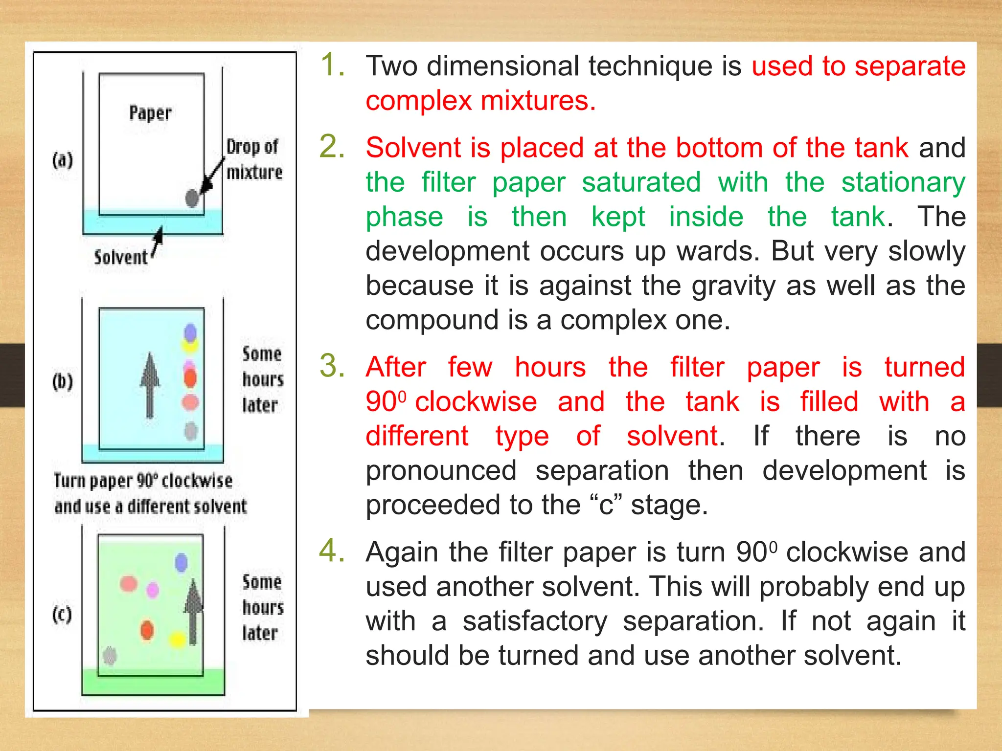 Paper Chromatography(ascending descending circular 2 dimensional Unit ...