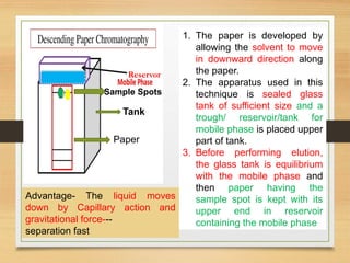 Paper Chromatography(ascending descending circular 2 dimensional Unit ...