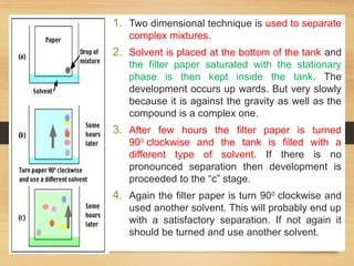 Paper Chromatography(ascending descending circular 2 dimensional Unit ...
