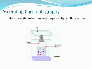 Paper chromatograpy ppt | PPT