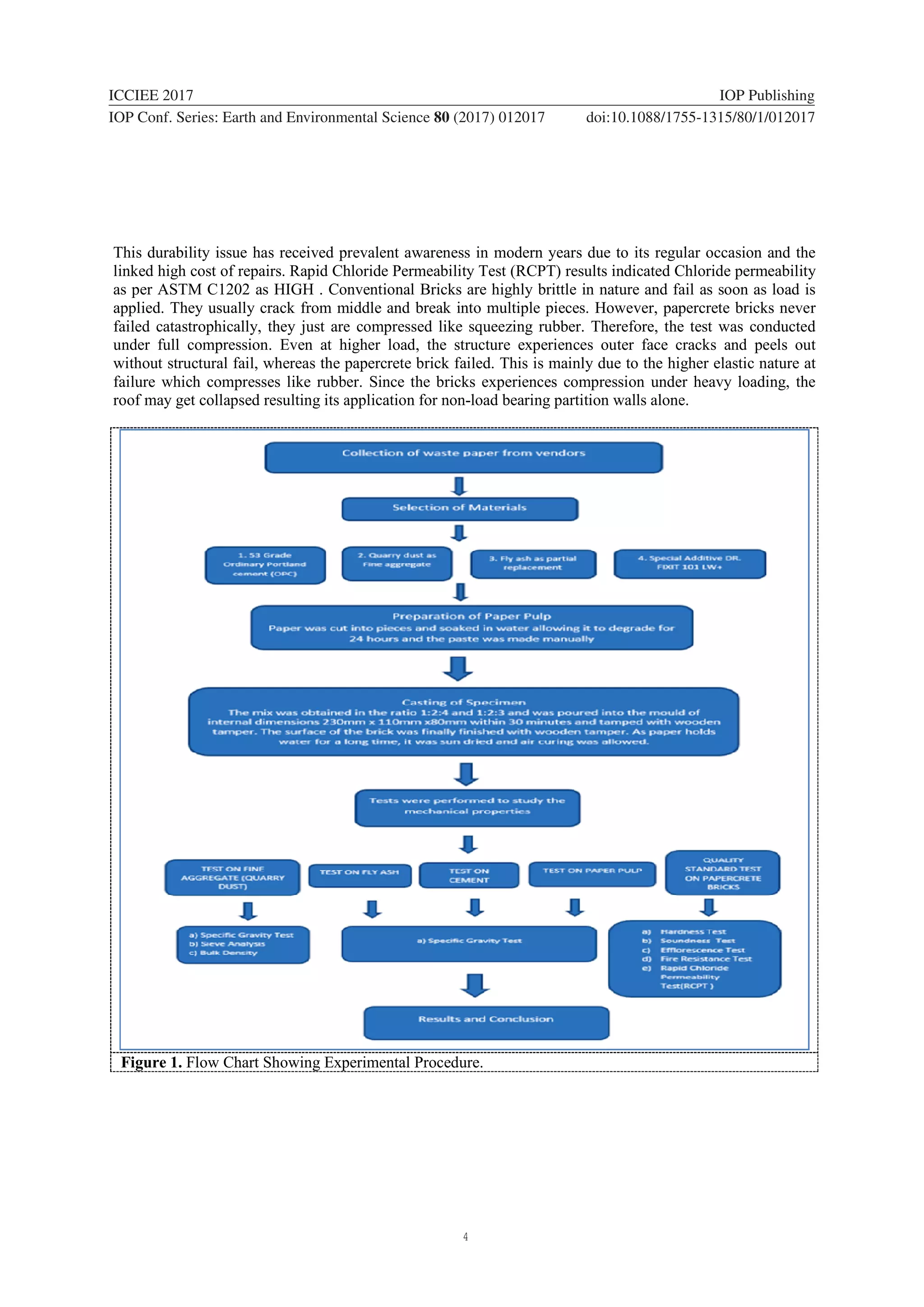 Papercrete brick as_an_alternate_building_material | PDF