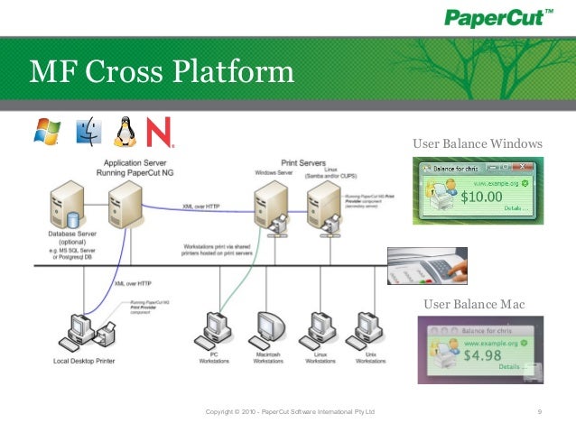 PaperCut-MF Business Features