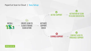 PaperCut Scan to Cloud | PPTX | Cloud Computing | Internet