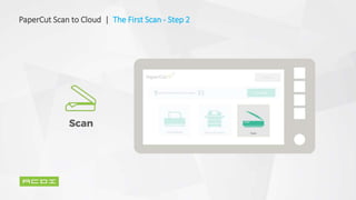 PaperCut Scan to Cloud | PPTX | Cloud Computing | Internet