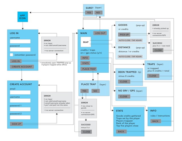 Paper design graphical overview | PPT