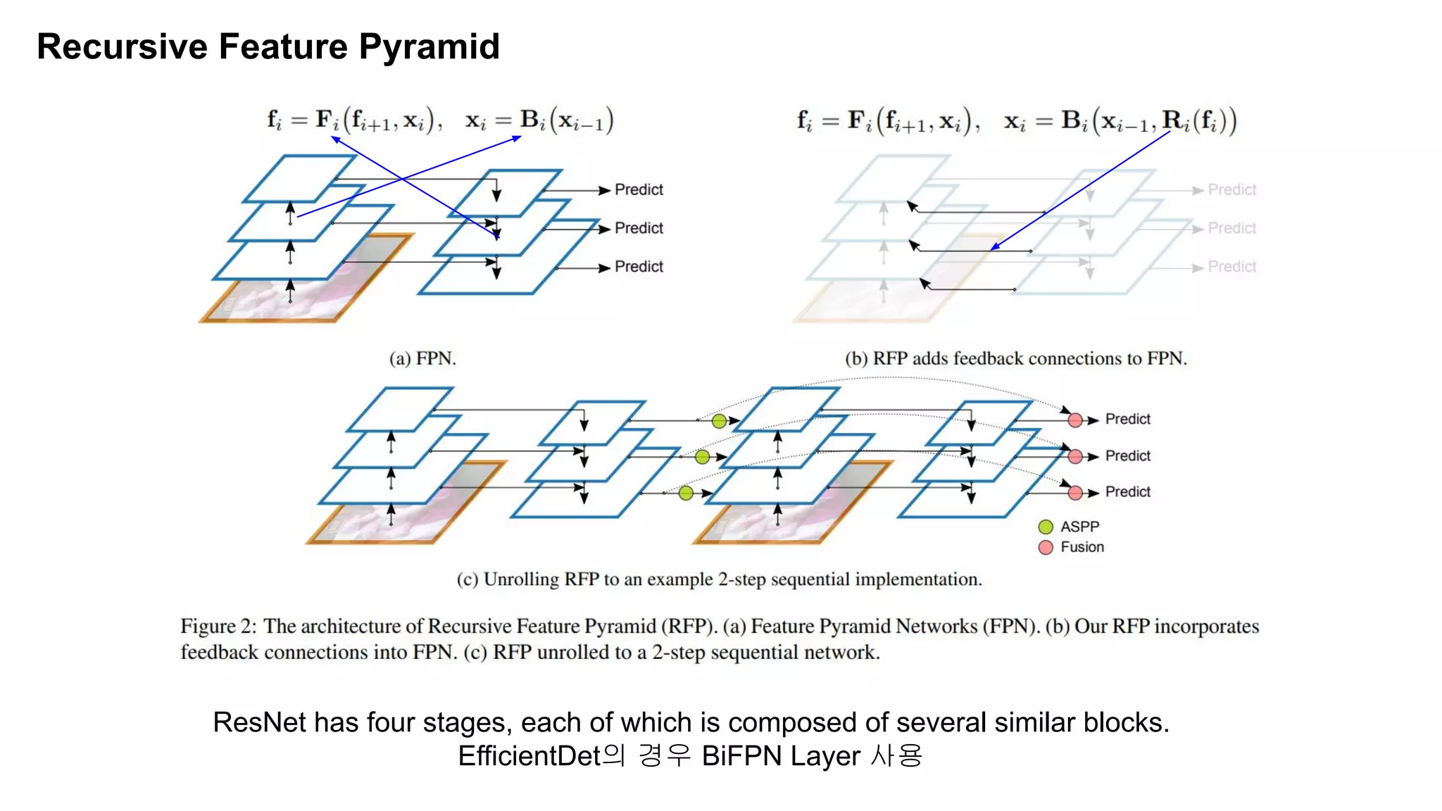 [Paper] DetectoRS for Object Detection | PDF