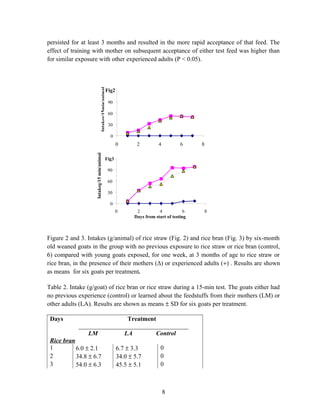 Paper dhh | DOC | Gardening | Home & Garden