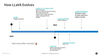社内勉強会資料_History of LLaVA . | PPT