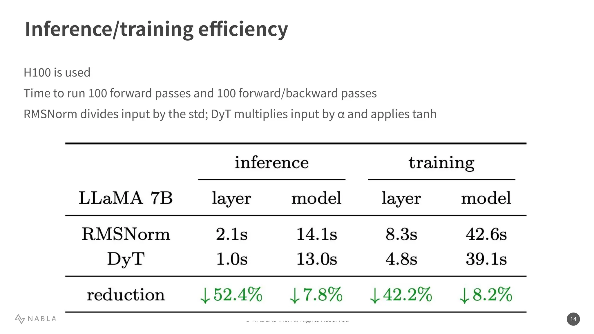 Transformers without Normalization . | PPT