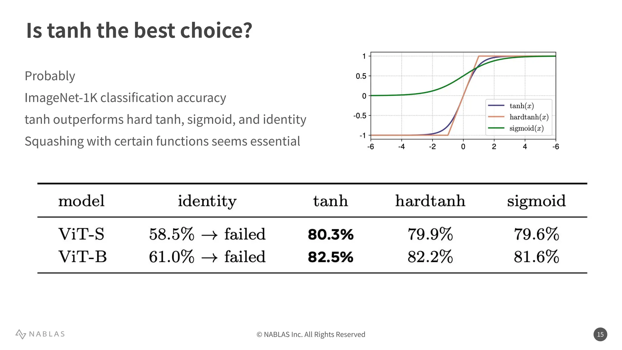 Transformers without Normalization . | PPT
