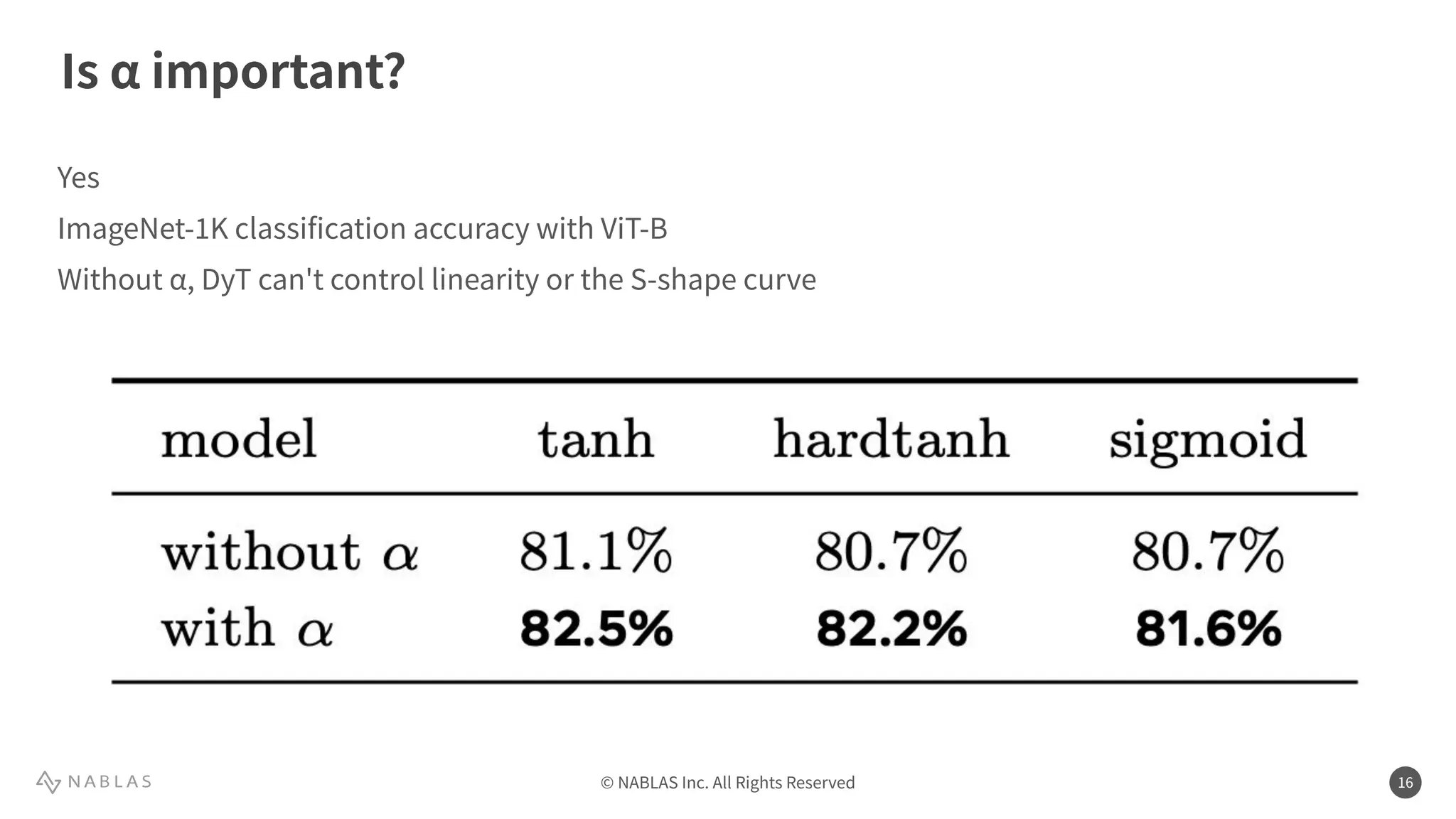 Transformers without Normalization . | PPT